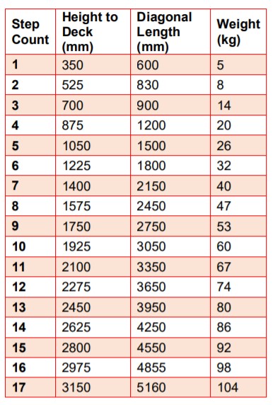 STAIR STRINGERS: 1 Tread Stair Stringers Pair