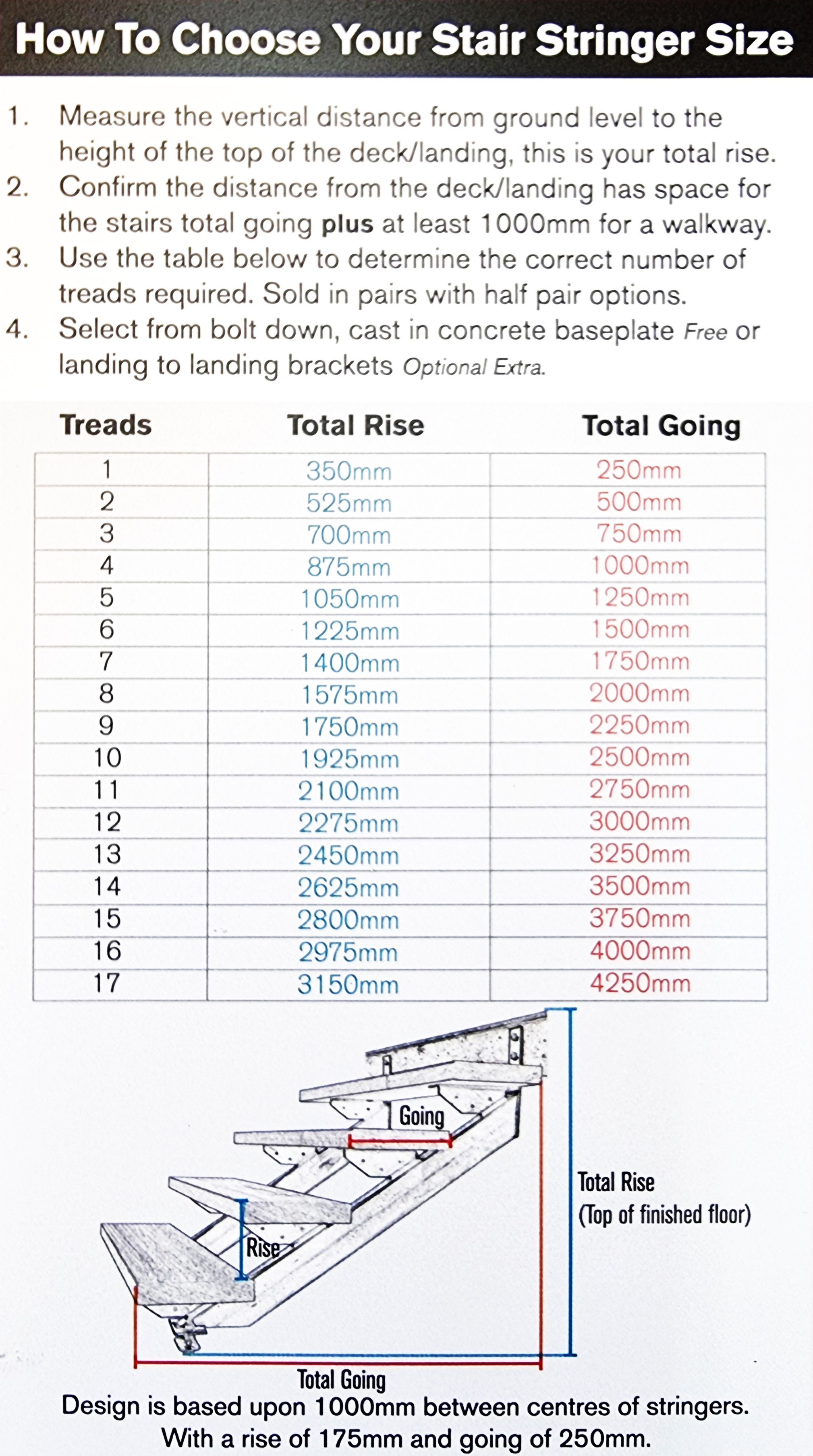 STAIR STRINGERS: 13 Tread Stair Stringers Pair